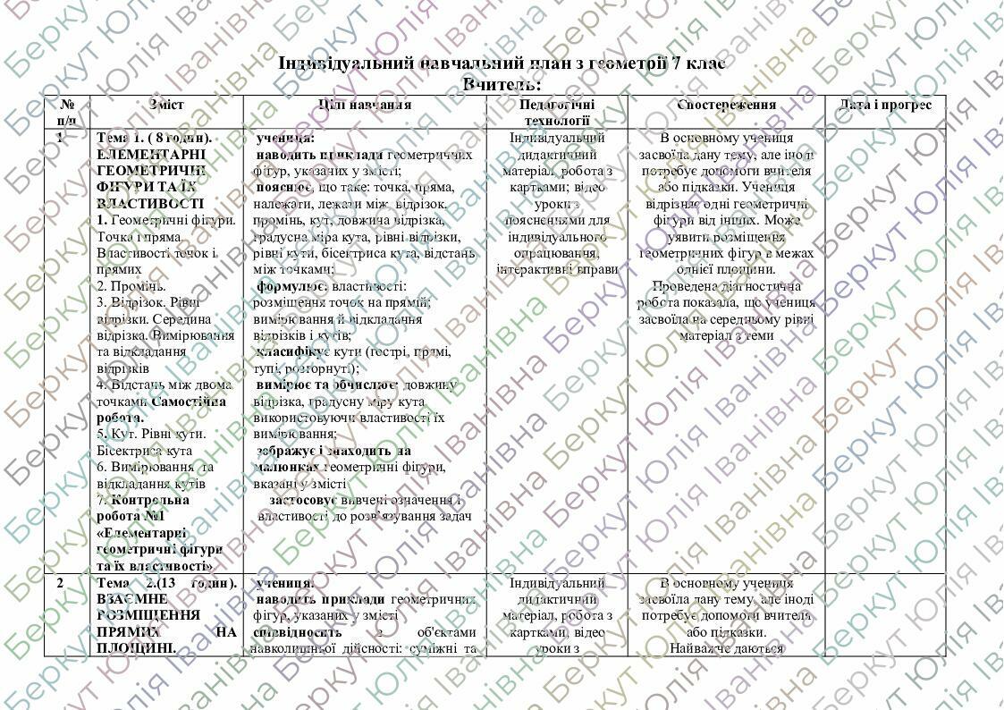Індивідуальний навчальний план з геометрії 7 клас інклюзивне навчання Геометрія