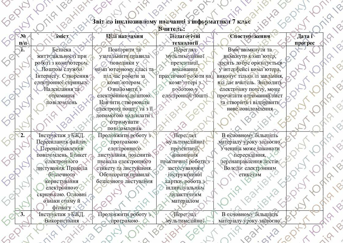 Індивідуальний навчальний план з інформатики 7 клас І семестр інклюзивне навчання Інформатика
