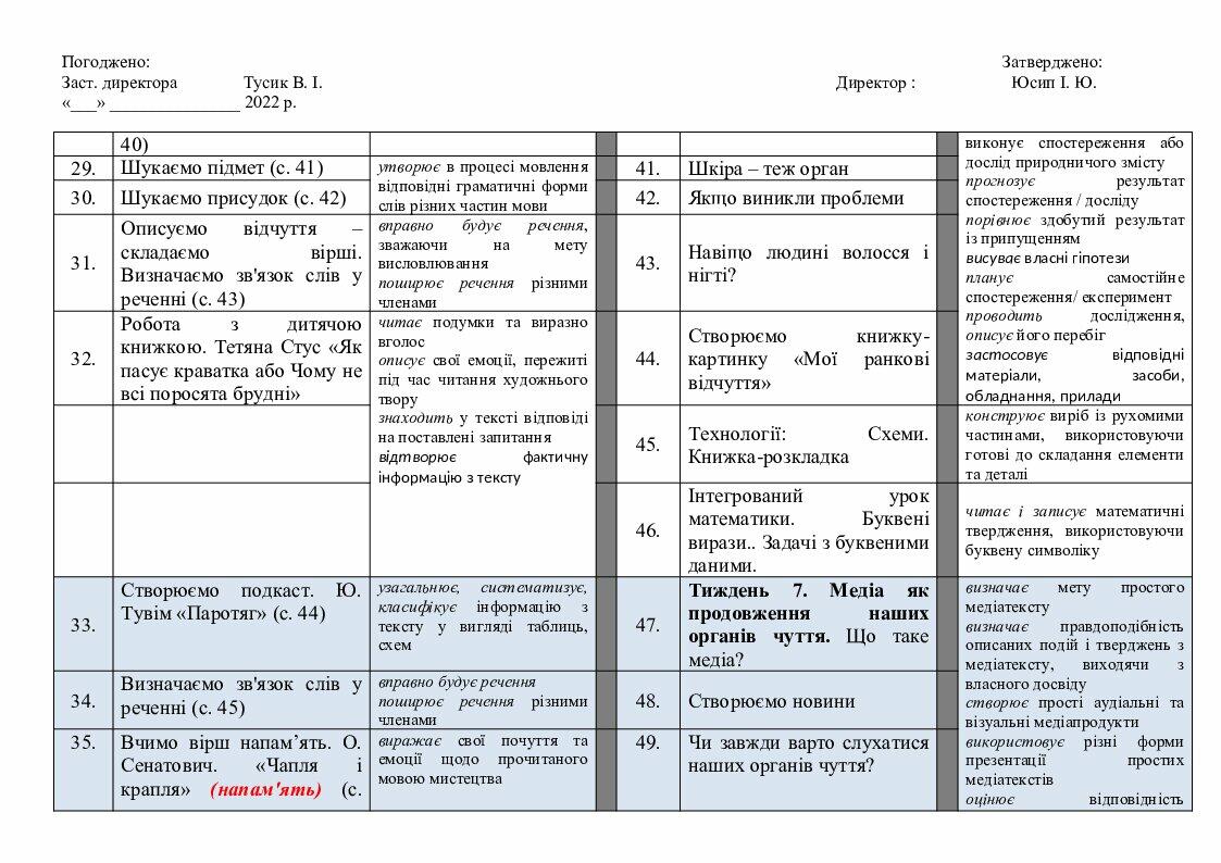 Календарне планування 3 клас за І семестр КТП НУШ