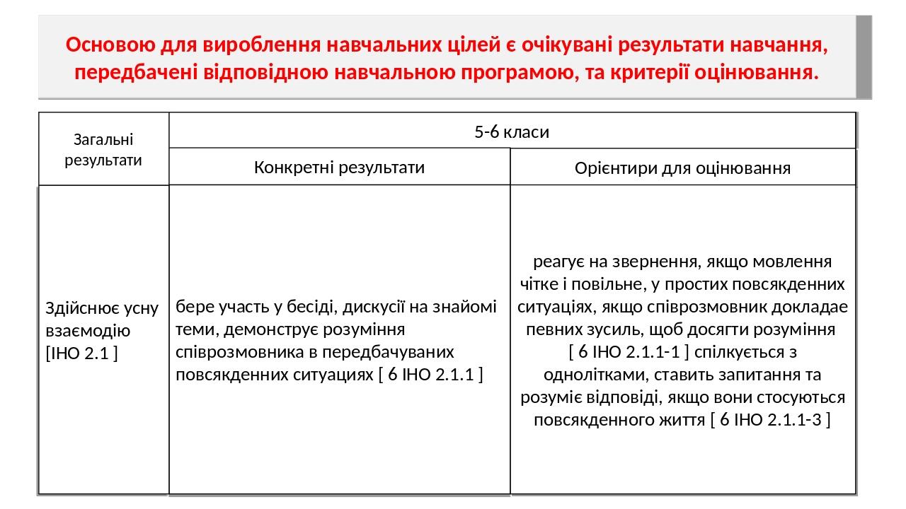 Оцінювання в 5 класах НУШ Англійська мова