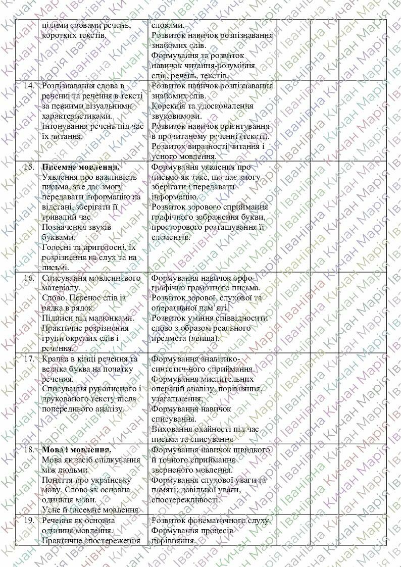 Календарне планування з розвитку мовлення 6 клас з інтелектуальними