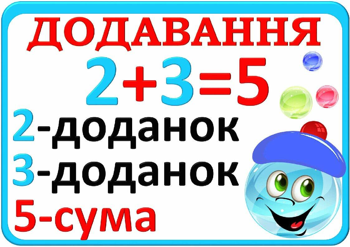 Дидактичний матеріал «Компоненти арифметичних дій Інші методичні матеріали Математика