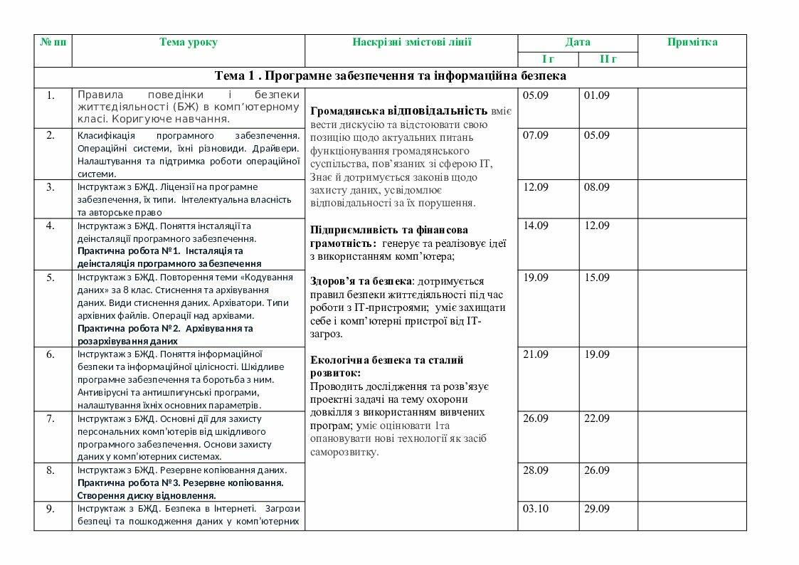 Календарне планування 9 клас інформатика І семестр КТП Інформатика