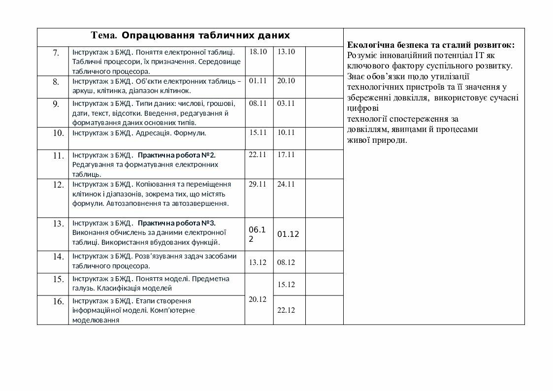 Календарне планування 7 клас інформатика І семестр КТП Інформатика