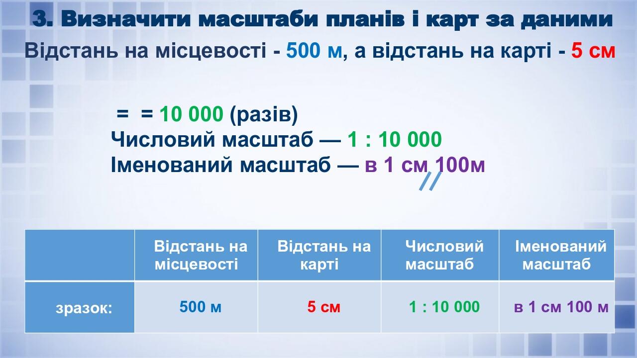 Презентація з географії 6 клас Практична робота Розвязування задач з використанням різних