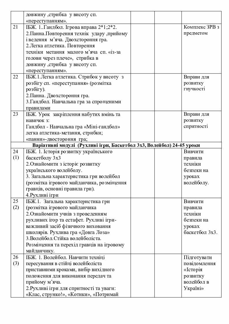 Календарне планування з фізичної культури 5 клас НУШ КТП Фізична культура