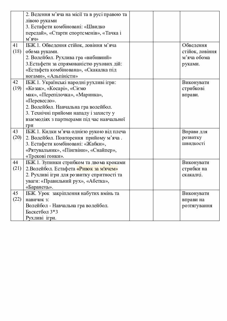 Календарне планування з фізичної культури 5 клас НУШ КТП Фізична культура