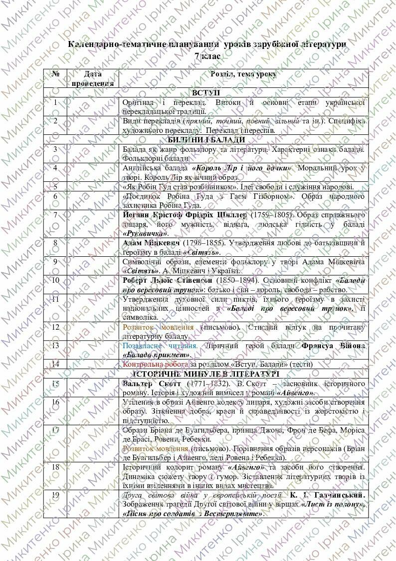 Календарно тематичне планування уроків зарубіжної літератури 7 клас