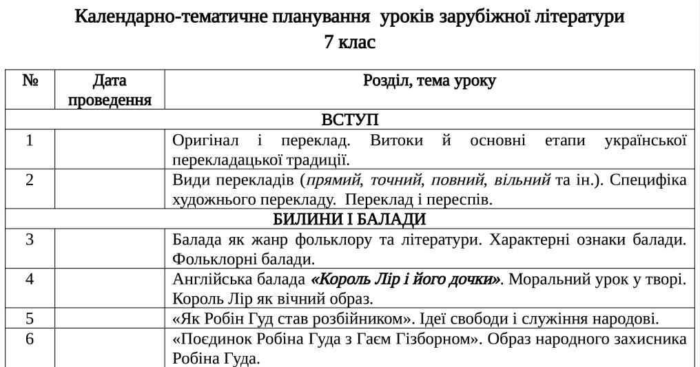 Календарно тематичне планування уроків зарубіжної літератури 7 клас