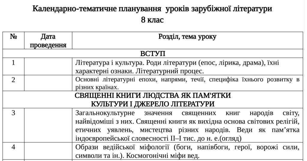 Календарно тематичне планування уроків зарубіжної літератури 8 клас
