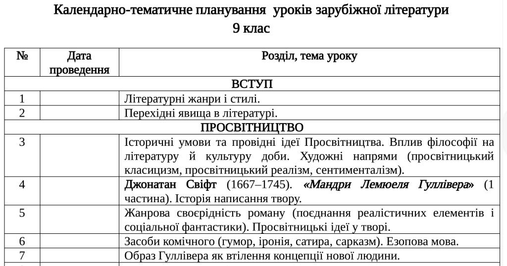 Календарно тематичне планування уроків зарубіжної літератури для 9 клас