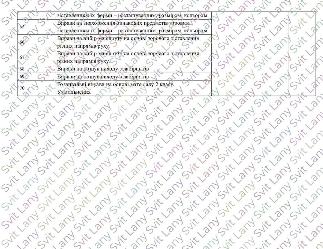 Календарне планування Корекція розвитку 2 клас для дітей із ЗПР за програмою Сак КТП