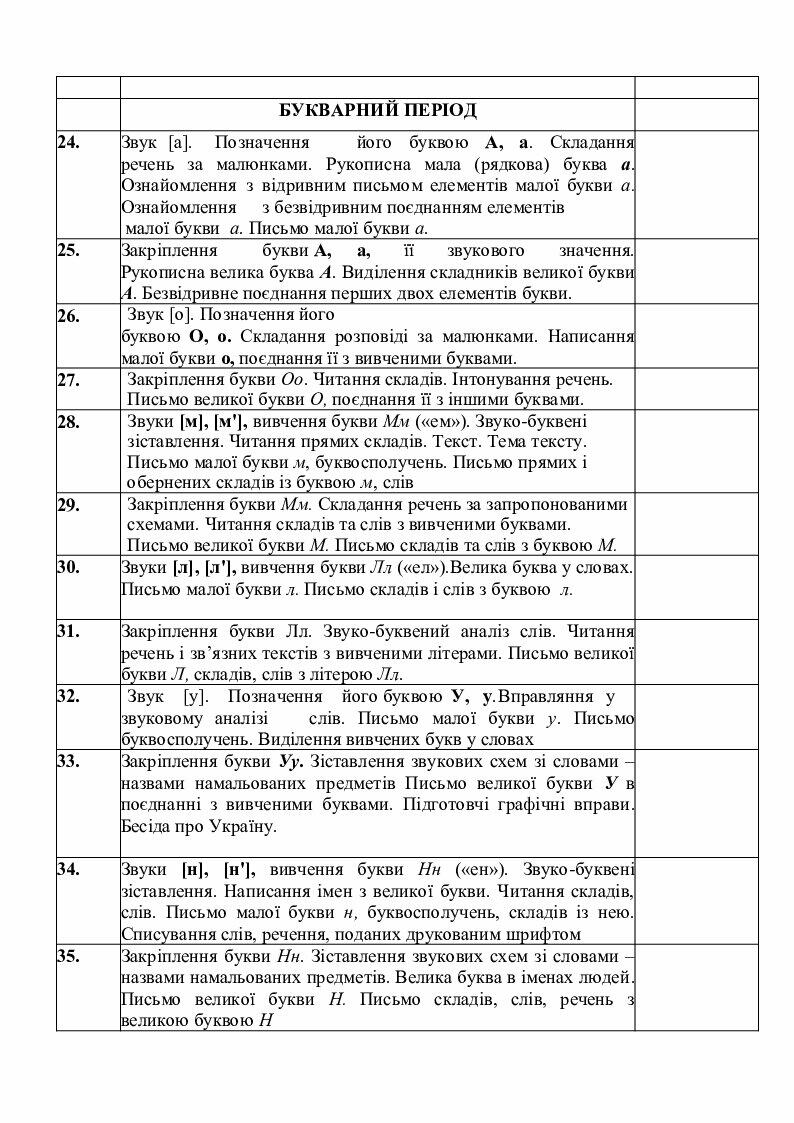 Календарно тематичне планування з української мови 1 клас за підручником «Українська мова