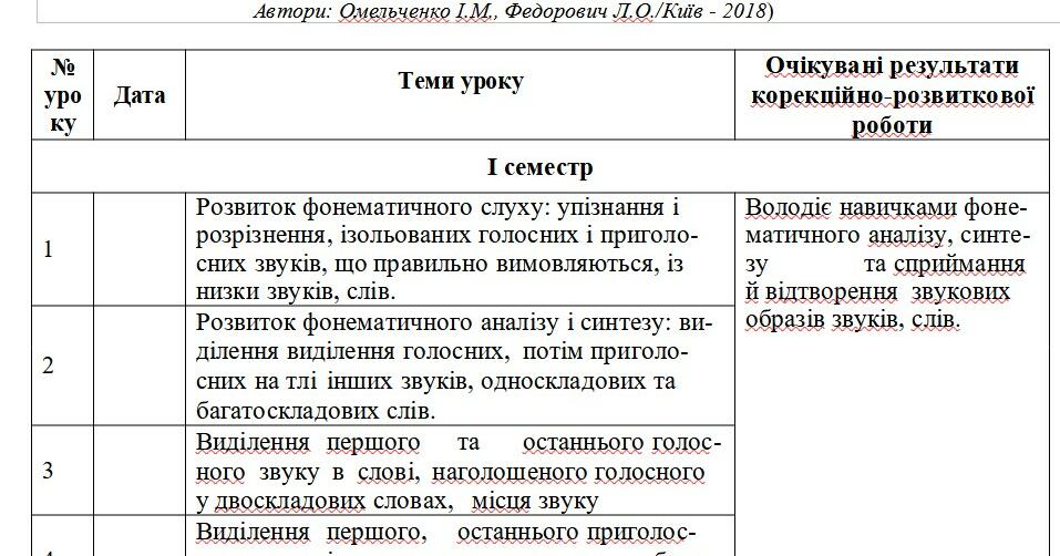 Календарне планування Розвиток мовлення 1 клас ЗПР Інші методичні матеріали Інклюзивна освіта