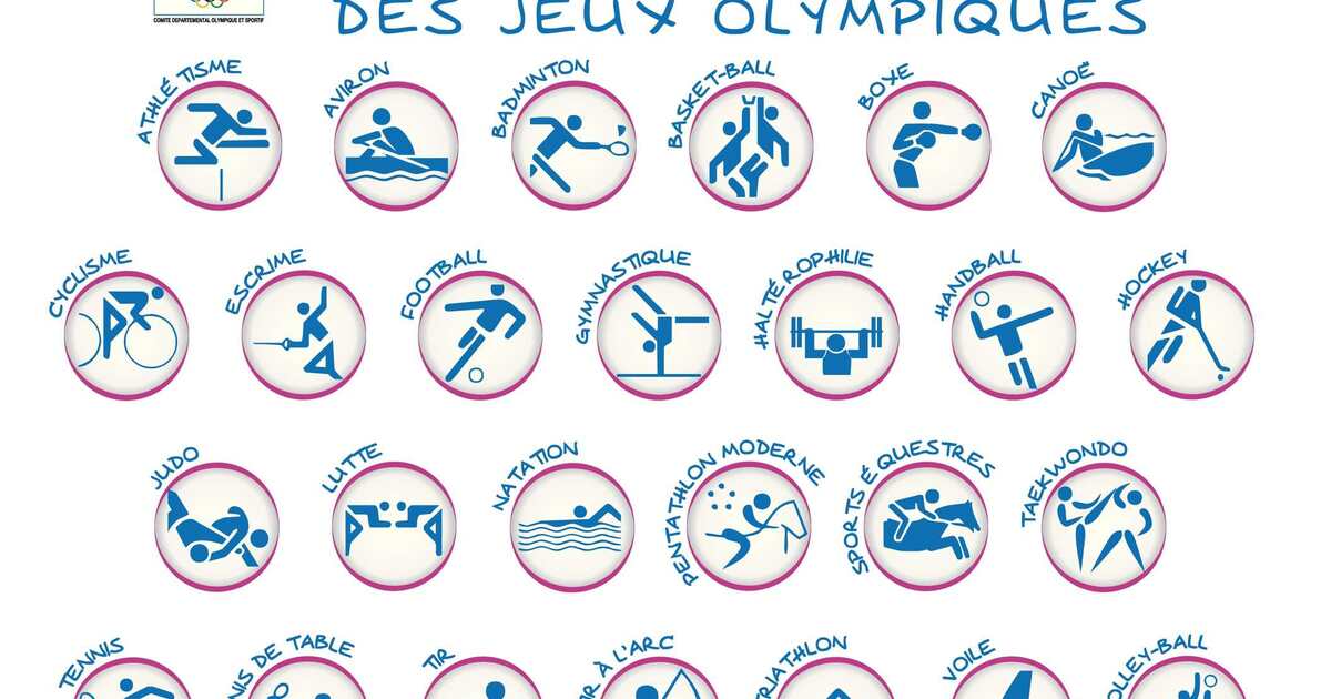 Les sports olympiques | Урок на 1 завдання. Французька мова