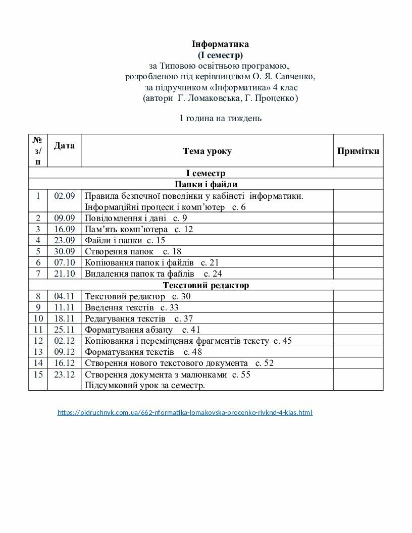 Календарне планування 4 клас Інформатика І семестр КТП Інформатика