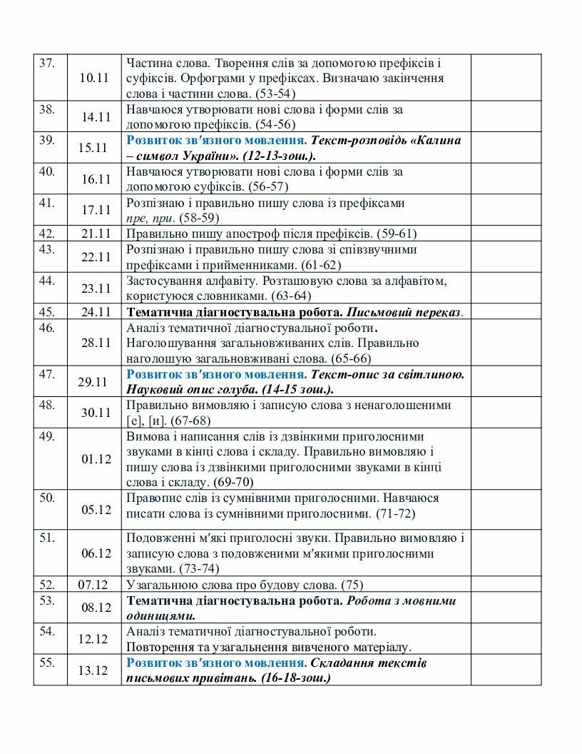 Календарне планування 4 клас Українська мова І семестр КТП