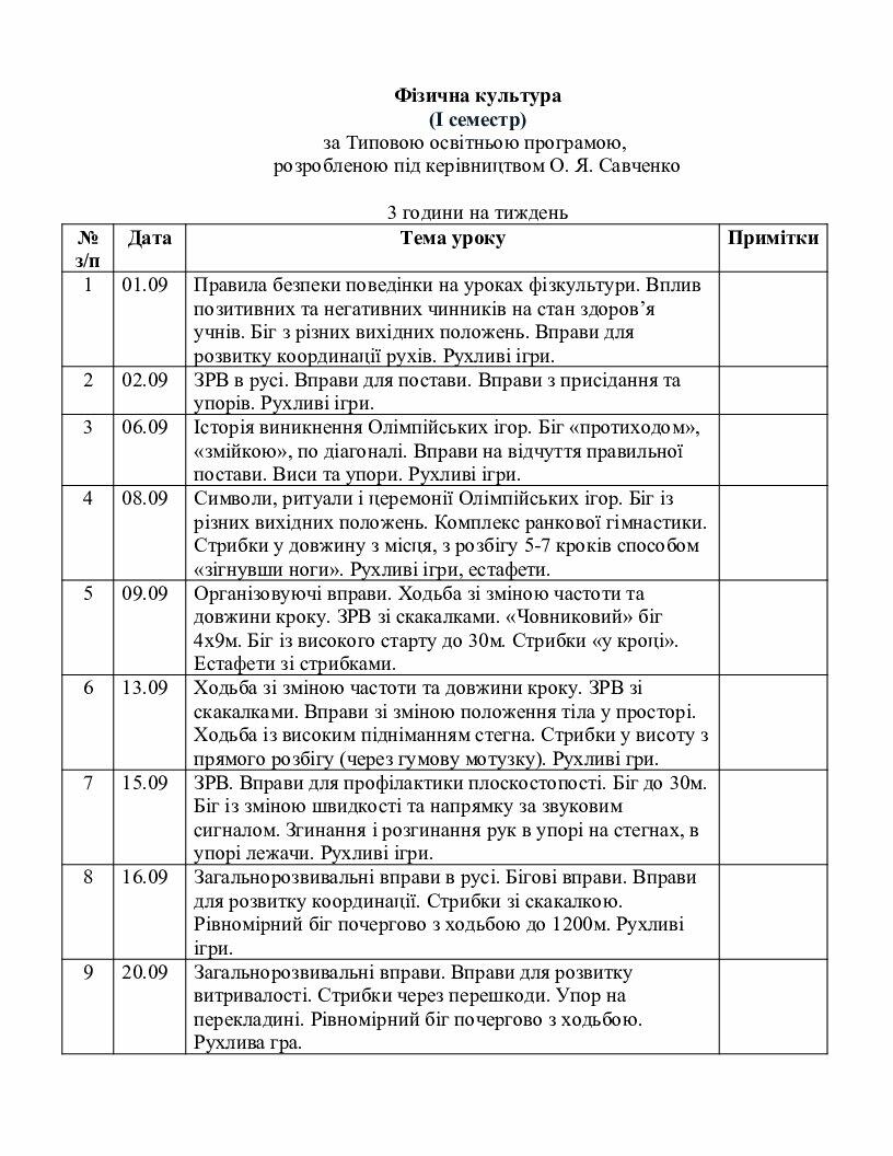 Календарне планування 4 клас Фізична культура І семестр КТП Фізична культура