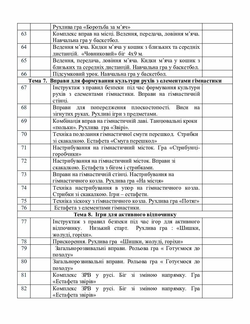 Календарне планування 4 клас Фізична культура ІІ семестр КТП Фізична культура