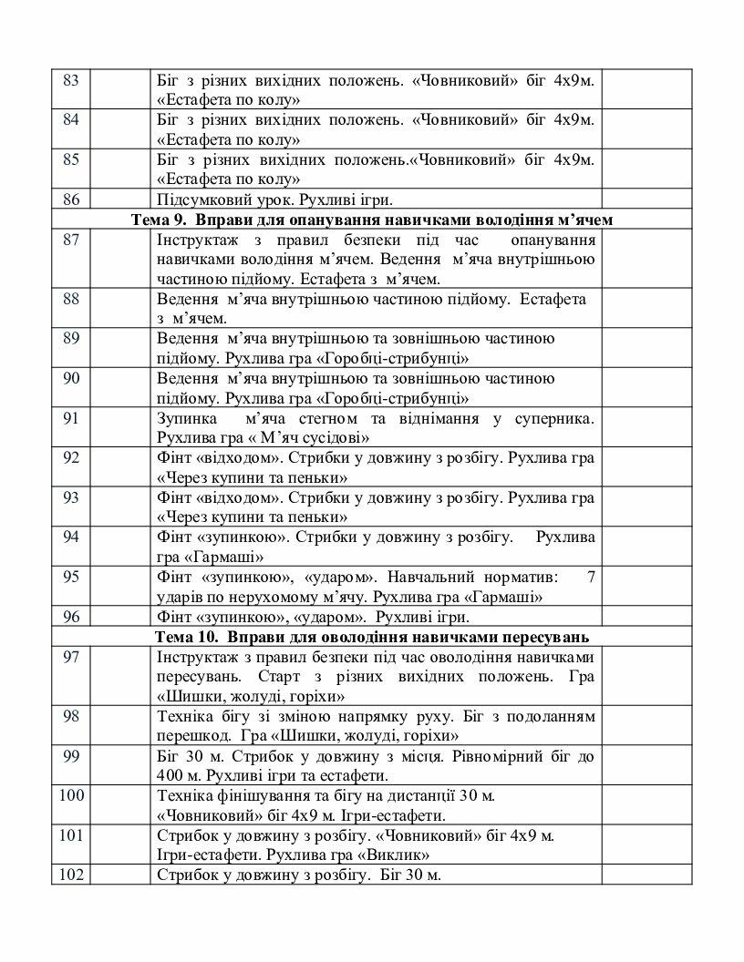 Календарне планування 4 клас Фізична культура ІІ семестр КТП Фізична культура