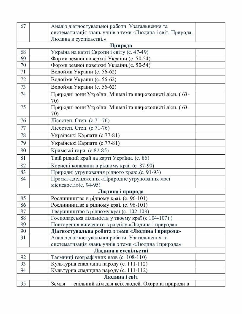 Календарне планування 4 клас ЯДС ІІ семестр КТП Я досліджую світ