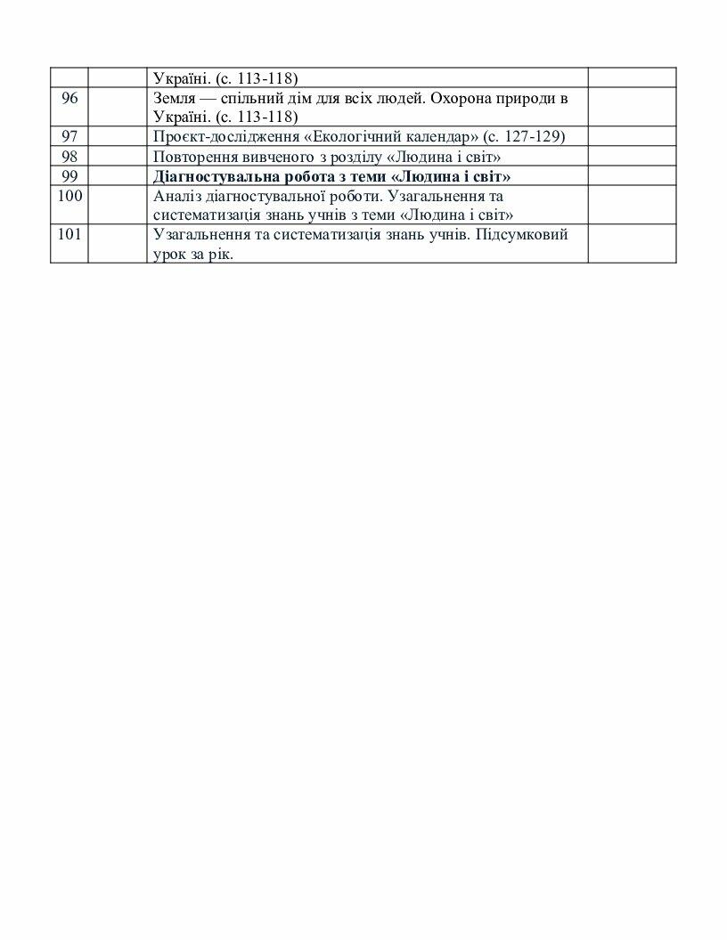 Календарне планування 4 клас ЯДС ІІ семестр КТП Я досліджую світ