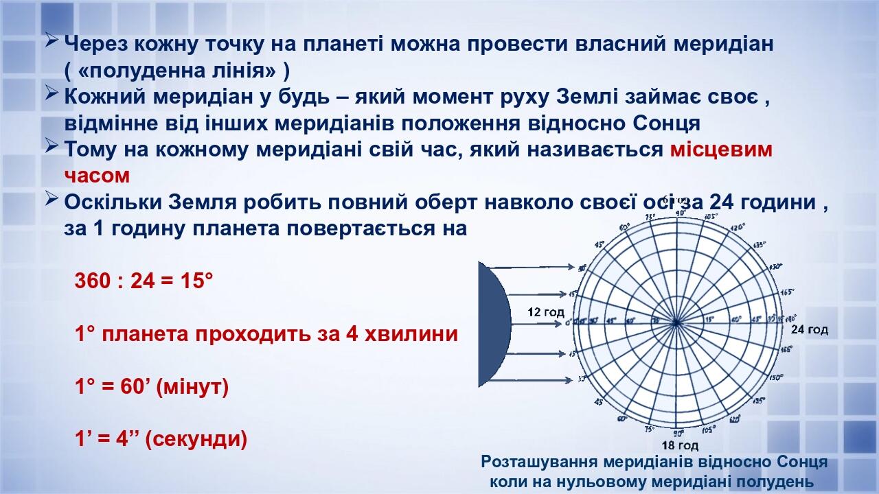 Презентація з географії 8 клас Україна на карті годинних поясів Географія