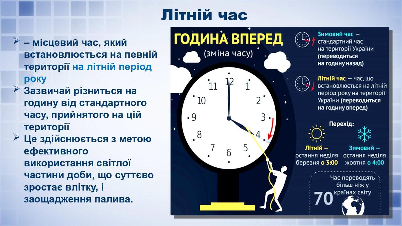 Презентація з географії 8 клас Україна на карті годинних поясів