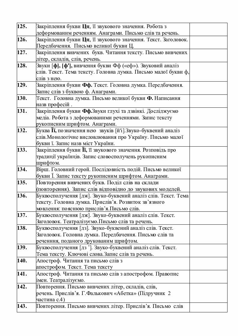 Календарно тематичне планування з української мови 1 клас на 2 семестр за підручником