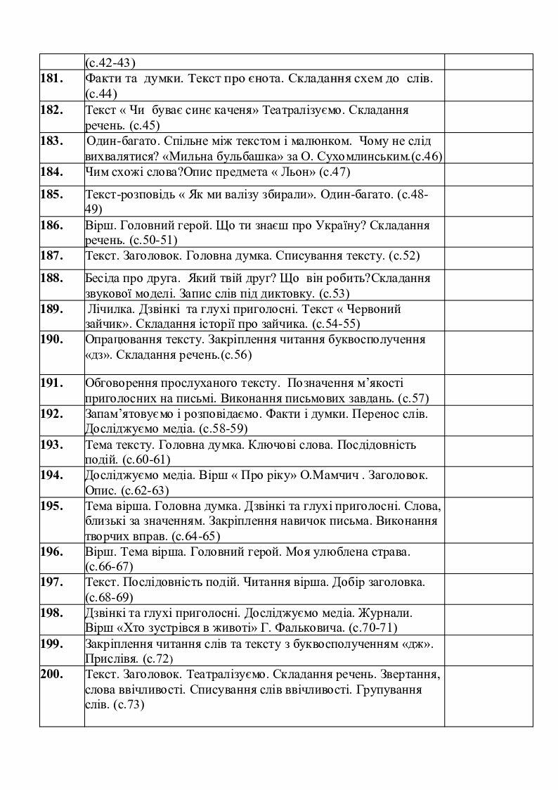 Календарно тематичне планування з української мови 1 клас на 2 семестр