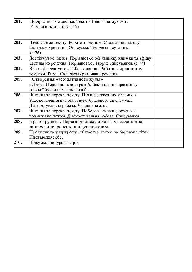 Календарно тематичне планування з української мови 1 клас на 2 семестр за підручником