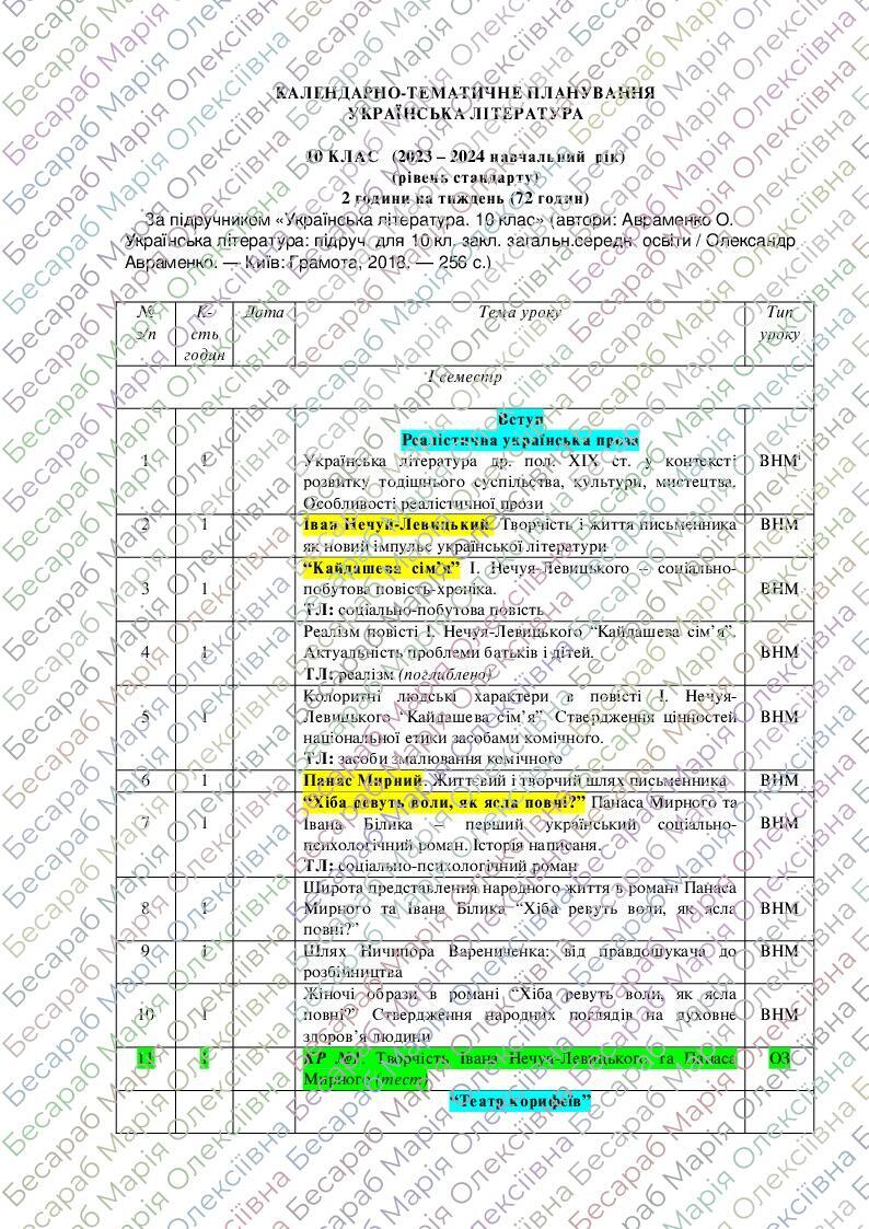 КАЛЕНДАРНО ТЕМАТИЧНЕ ПЛАНУВАННЯ УКРАЇНСЬКА ЛІТЕРАТУРА 10 КЛАС 2023 2024 навчальний рік